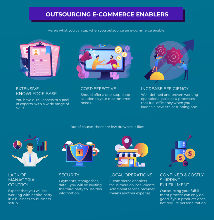 E Commerce Enablers Vs In House Which Is Best For My Business Split